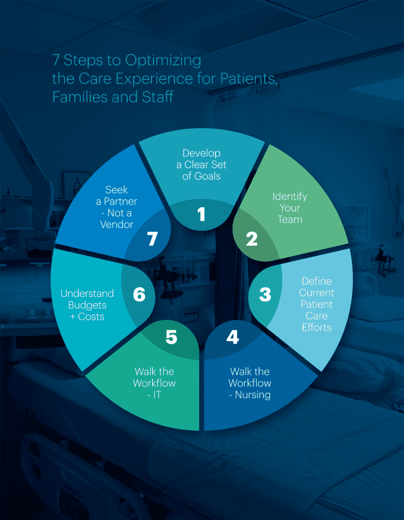 Webinar: 7 Steps to Optimizing the Care Experience for Patients ...