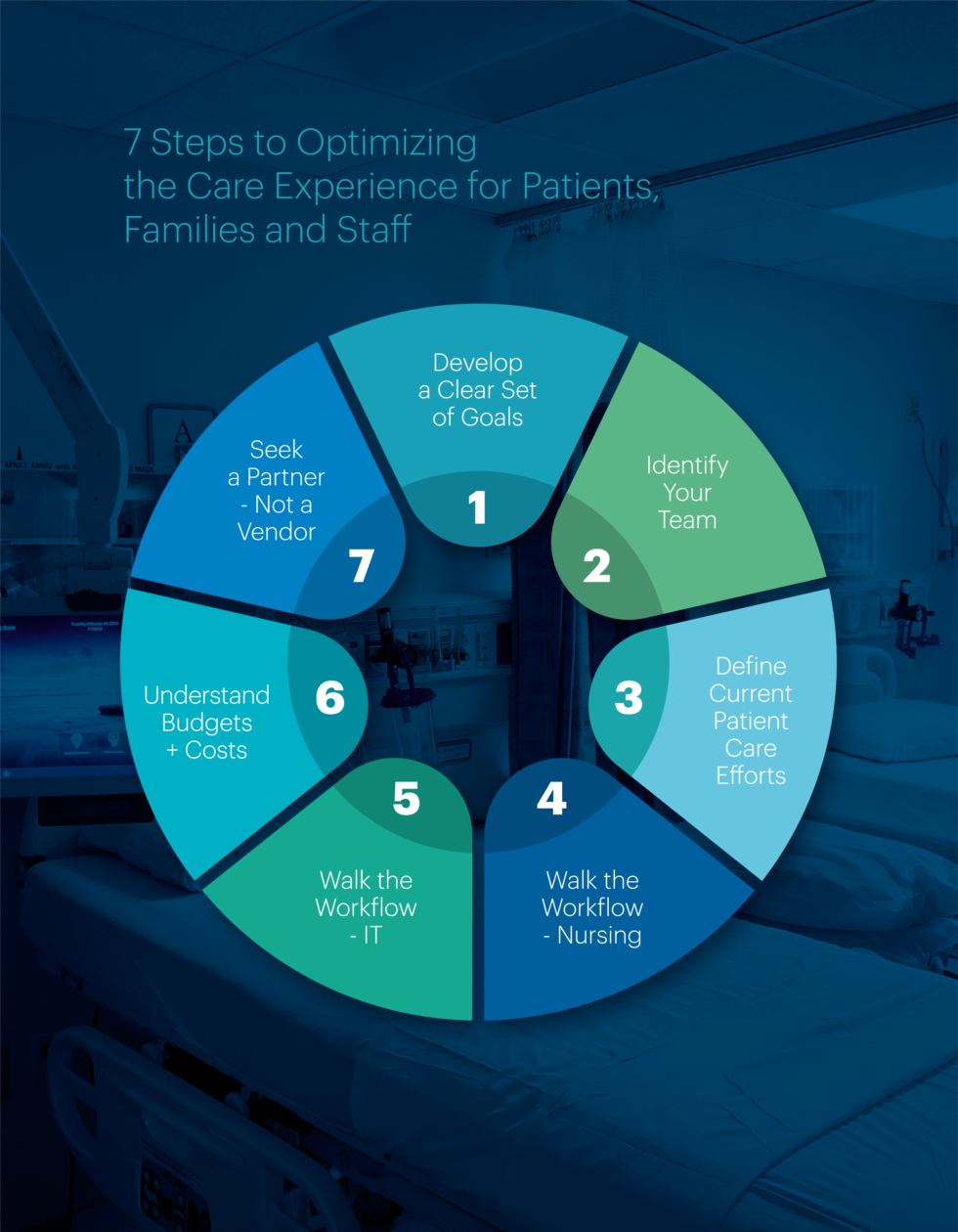 Resources - Oneview Healthcare