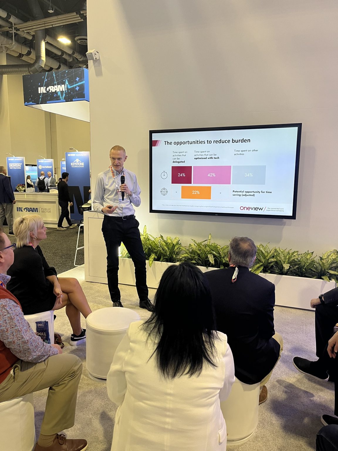 Our Platform - Oneview Healthcare